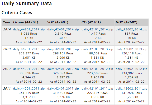 R Python Postgresql And More A Data Science Workflow Example Technical Tidbits From