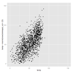 Beautiful plotting in R: A ggplot2 cheatsheet | Technical Tidbits From Spatial Analysis & Data ...