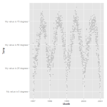 Beautiful plotting in R: A ggplot2 cheatsheet | Technical Tidbits From Spatial Analysis & Data ...