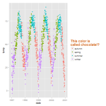 Beautiful plotting in R: A ggplot2 cheatsheet | Technical Tidbits From Spatial Analysis & Data ...