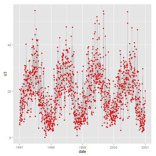Beautiful Plotting In R A Ggplot2 Cheatsheet Technical Tidbits From Spatial Analysis And Data