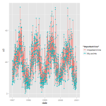 Beautiful plotting in R: A ggplot2 cheatsheet | Technical Tidbits From Spatial Analysis & Data ...