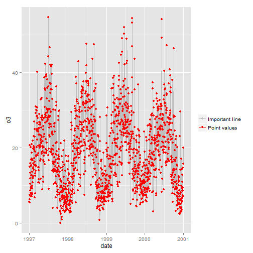 Beautiful Plotting In R A Ggplot2 Cheatsheet Technical Tidbits From Spatial Analysis And Data