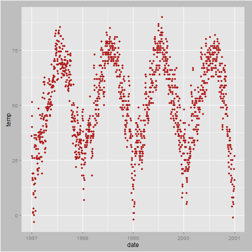 Beautiful Plotting In R A Ggplot2 Cheatsheet Technical Tidbits From