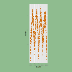 Beautiful plotting in R: A ggplot2 cheatsheet | Technical Tidbits From Spatial Analysis & Data ...
