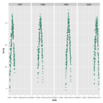 Beautiful plotting in R: A ggplot2 cheatsheet | Technical Tidbits From Spatial Analysis & Data ...