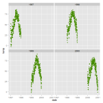 Beautiful plotting in R: A ggplot2 cheatsheet | Technical Tidbits From Spatial Analysis & Data ...