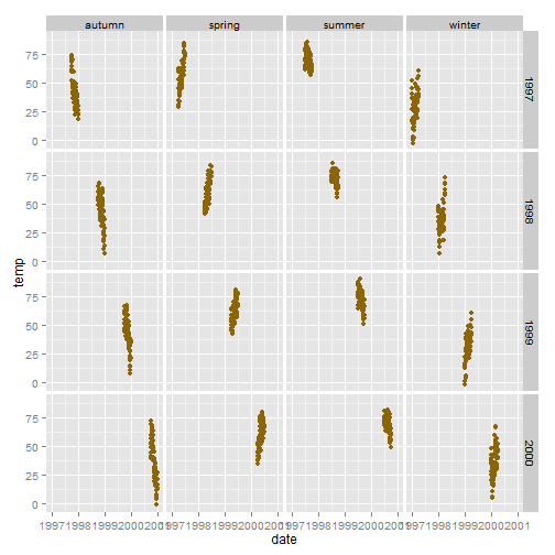 Beautiful Plotting In R A Ggplot2 Cheatsheet Technical Tidbits From Spatial Analysis And Data
