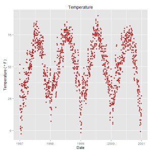 Beautiful plotting in R: A ggplot2 cheatsheet | Technical Tidbits From Spatial Analysis & Data ...