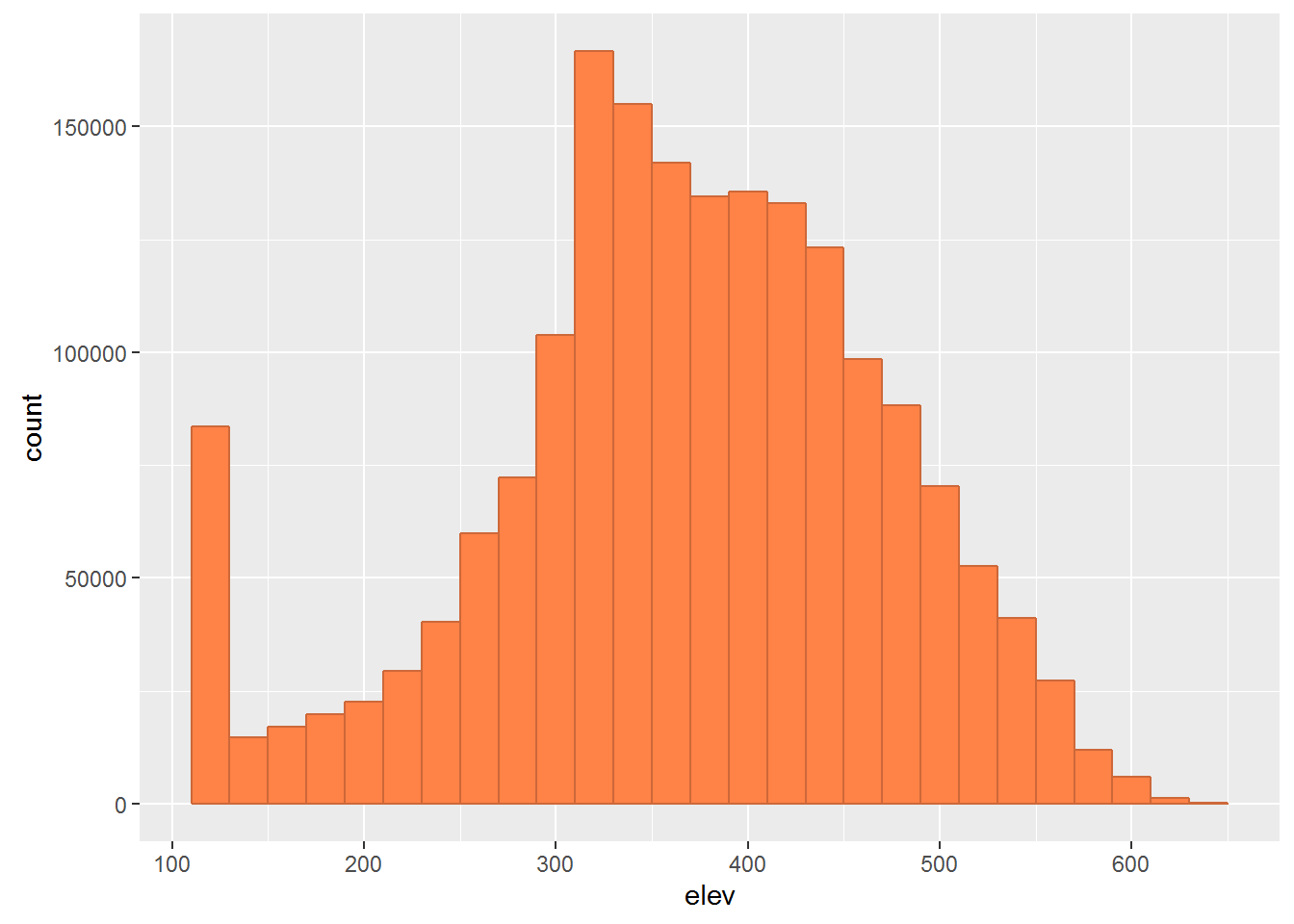 Using The New R Package Feddata To Access Federal Open Datasets