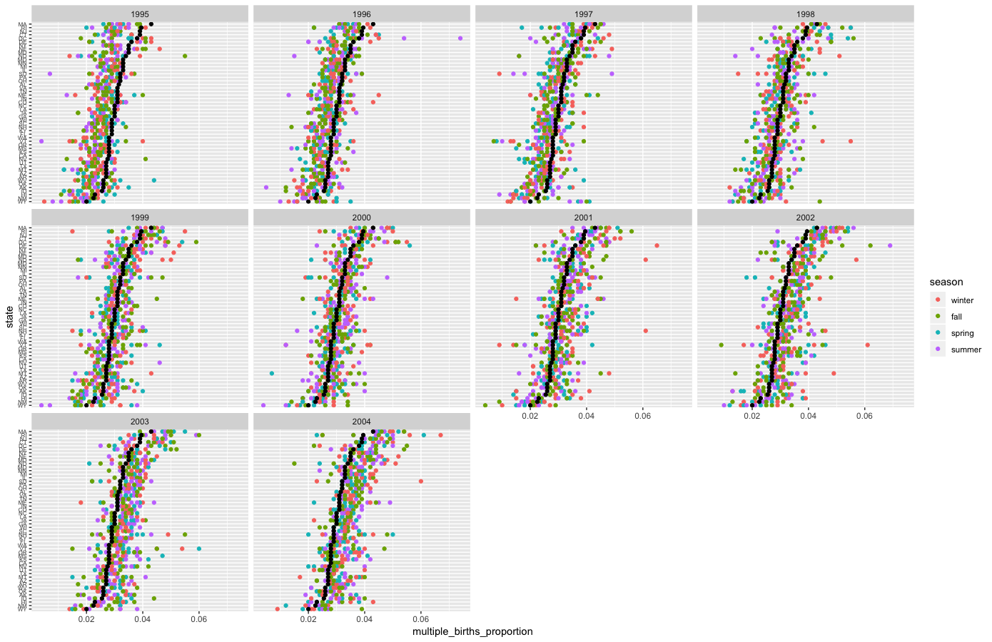 Dramatically speed up your R purrr functions with the furrr package | Technical Tidbits From ...
