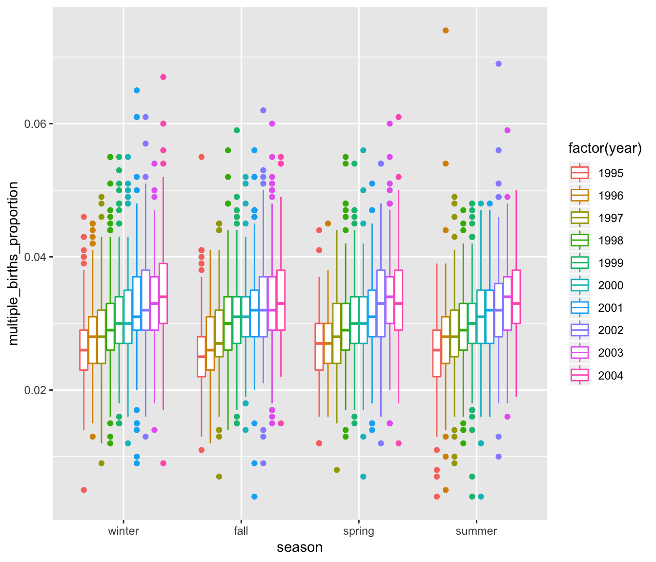 Dramatically Speed Up Your R Purrr Functions With The Furrr Package Technical Tidbits From