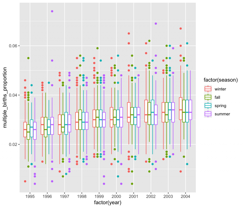 Dramatically Speed Up Your R Purrr Functions With The Furrr Package Technical Tidbits From