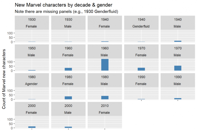 Easy Multi Panel Plots In R Using Facetwrap And Facetgrid From Ggplot2 Technical Tidbits