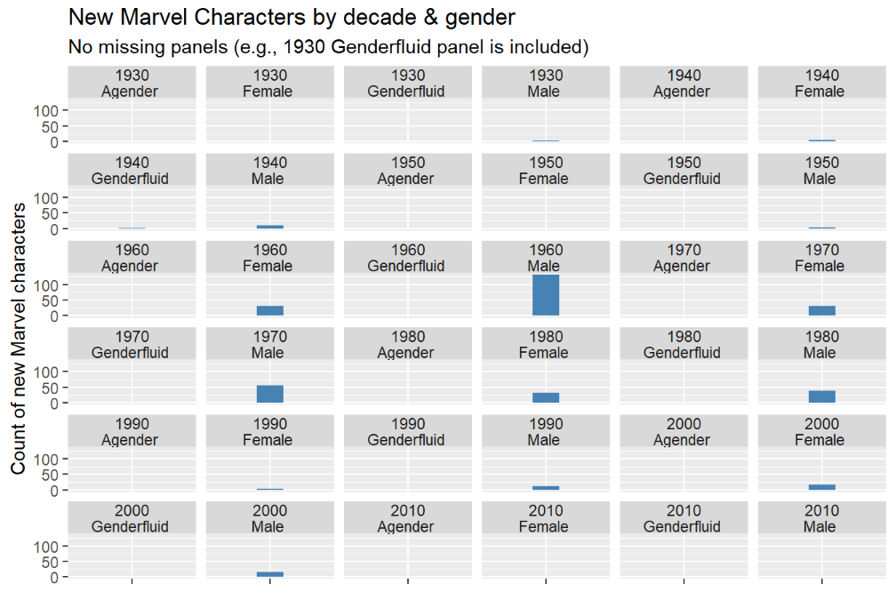 Easy Multi Panel Plots In R Using Facetwrap And Facetgrid From