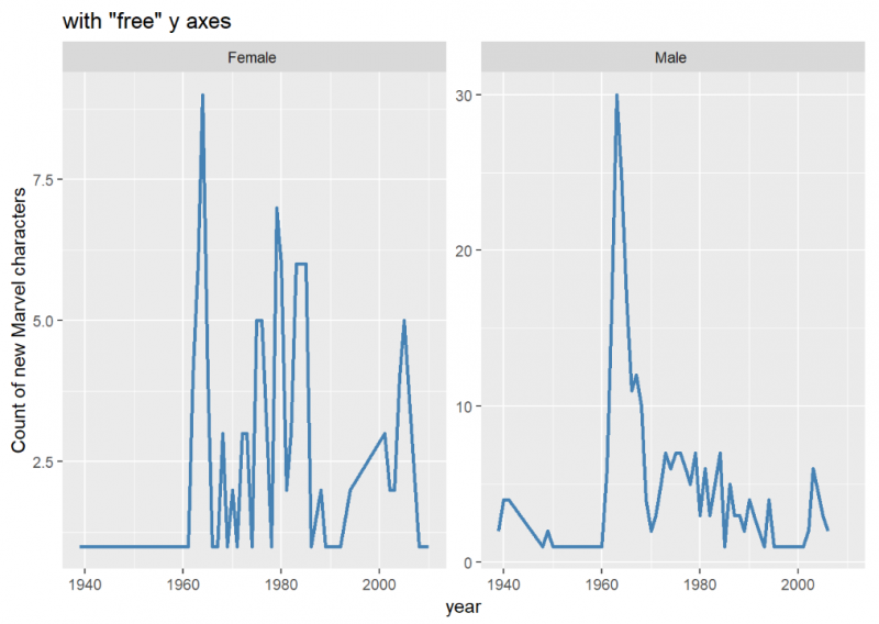 Easy Multi Panel Plots In R Using Facetwrap And Facetgrid From Ggplot2 Technical Tidbits
