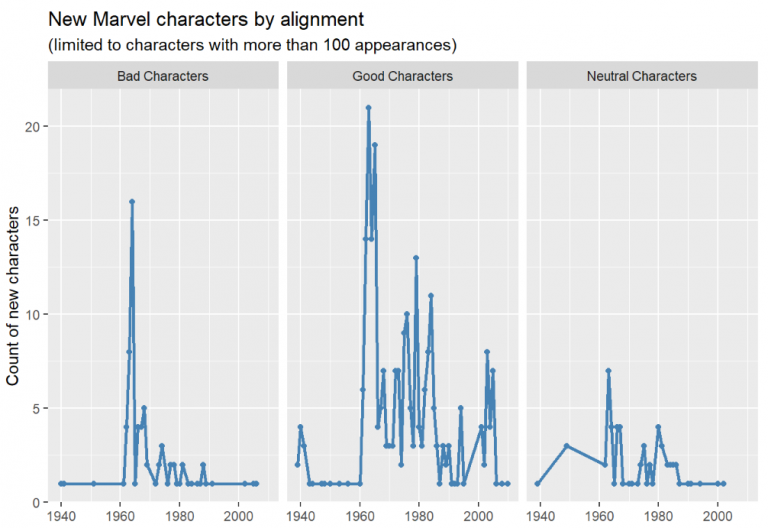 Easy multi-panel plots in R using facet_wrap() and facet_grid() from ... Easy multi-panel plots in R using facet_wrap() and facet_grid() from ...