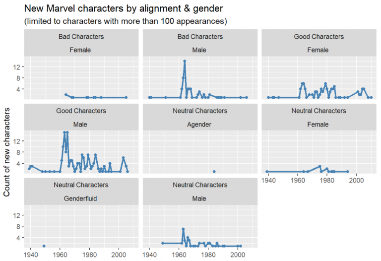 Easy multi-panel plots in R using facet_wrap() and facet_grid() from ... Easy multi-panel plots in R using facet_wrap() and facet_grid() from ...