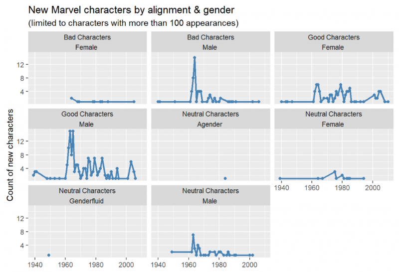 Easy Multi Panel Plots In R Using Facetwrap And Facetgrid From Ggplot2 Technical Tidbits