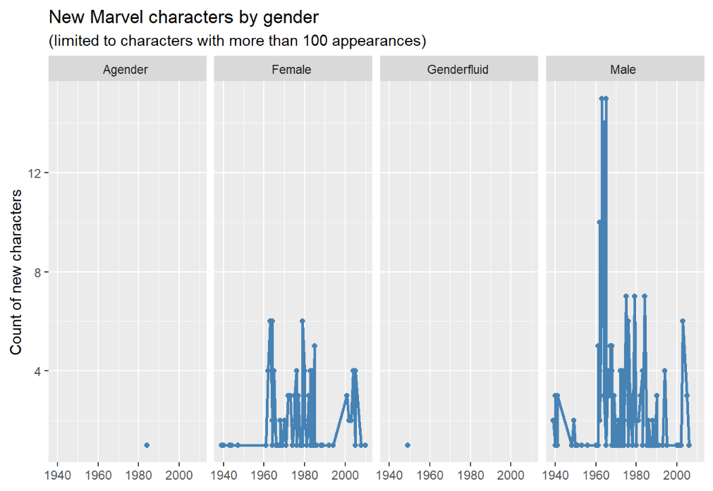 Easy Multi Panel Plots In R Using Facetwrap And Facetgrid From Ggplot2 Technical Tidbits