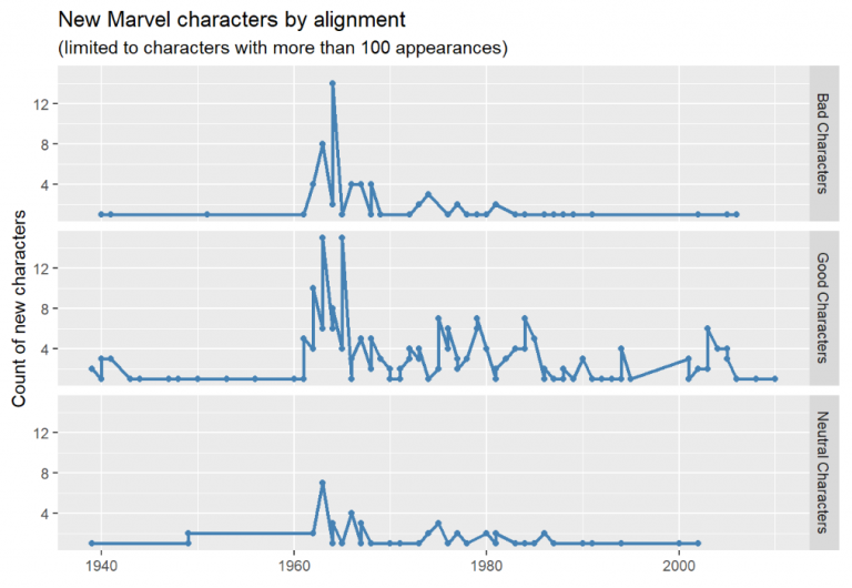 Easy Multi Panel Plots In R Using Facetwrap And Facetgrid From