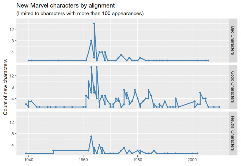 Easy Multi Panel Plots In R Using Facetwrap And Facetgrid From Ggplot2 Technical Tidbits