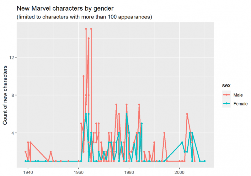 Easy Multi Panel Plots In R Using Facetwrap And Facetgrid From Ggplot2 Technical Tidbits