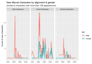 Easy multi-panel plots in R using facet_wrap() and facet_grid() from ggplot2 | Technical Tidbits ...