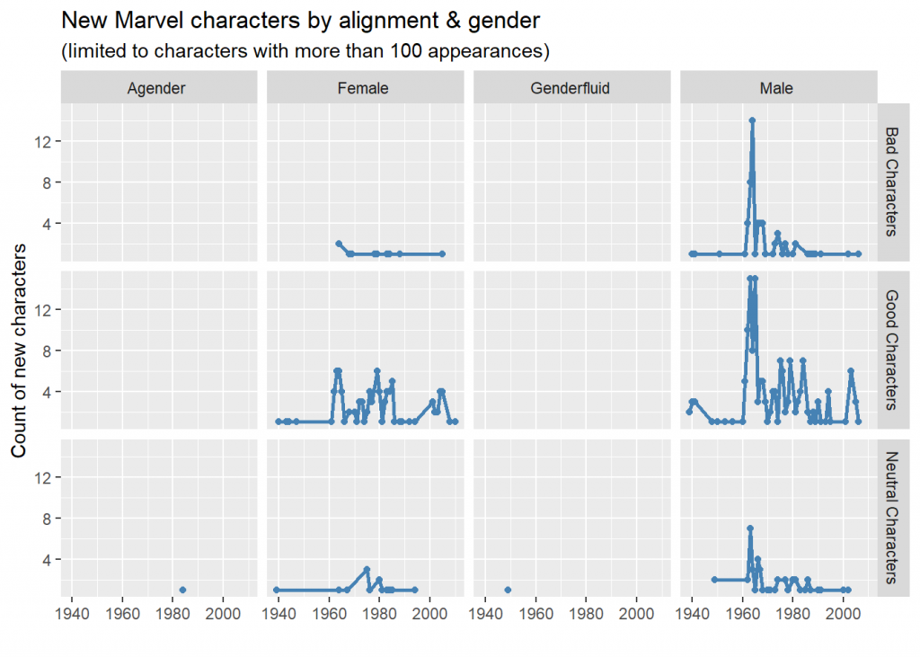 Easy Multi Panel Plots In R Using Facetwrap And Facetgrid From Ggplot2 Technical Tidbits