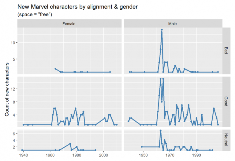 Easy Multi Panel Plots In R Using Facetwrap And Facetgrid From Ggplot2 Technical Tidbits