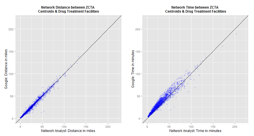 Google directions vs ESRI’s Network Analyst: Estimates of time and ...