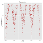 Beautiful plotting in R: A ggplot2 cheatsheet | Technical Tidbits From ...