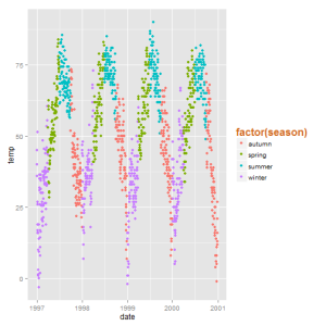Beautiful plotting in R: A ggplot2 cheatsheet | Technical Tidbits From ...