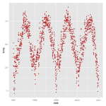 Beautiful plotting in R: A ggplot2 cheatsheet | Technical Tidbits From ...