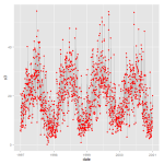 Beautiful plotting in R: A ggplot2 cheatsheet | Technical Tidbits From ...