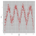 Beautiful plotting in R: A ggplot2 cheatsheet | Technical Tidbits From ...