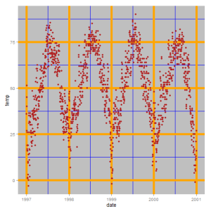 Beautiful plotting in R: A ggplot2 cheatsheet | Technical Tidbits From ...