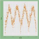 Beautiful plotting in R: A ggplot2 cheatsheet | Technical Tidbits From ...
