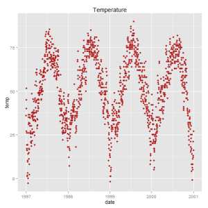 Beautiful plotting in R: A ggplot2 cheatsheet | Technical Tidbits From ...