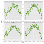 Beautiful plotting in R: A ggplot2 cheatsheet | Technical Tidbits From ...