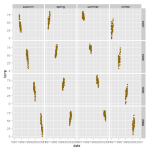 Beautiful plotting in R: A ggplot2 cheatsheet | Technical Tidbits From ...