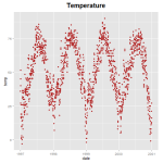 Beautiful plotting in R: A ggplot2 cheatsheet | Technical Tidbits From ...