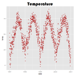 Beautiful plotting in R: A ggplot2 cheatsheet | Technical Tidbits From ...