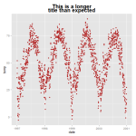 Beautiful plotting in R: A ggplot2 cheatsheet | Technical Tidbits From ...