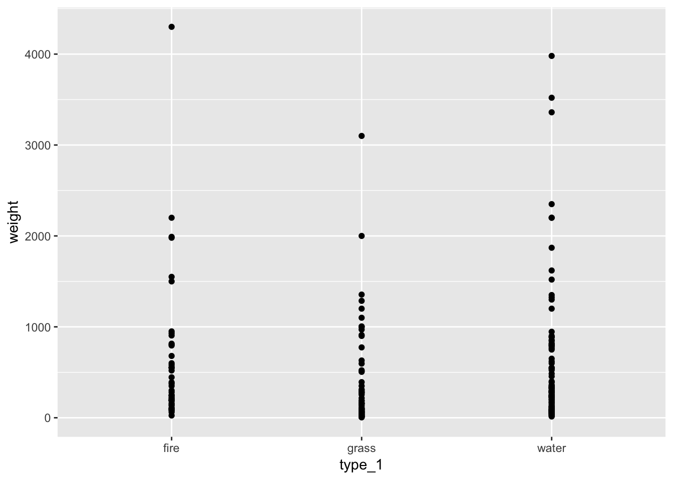 Writing efficient and streamlined R code with help from the new rlang ...