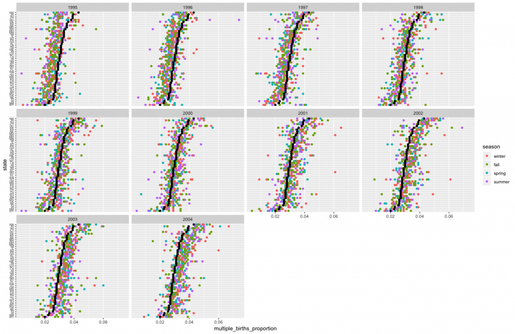 Dramatically speed up your R purrr functions with the furrr package ...
