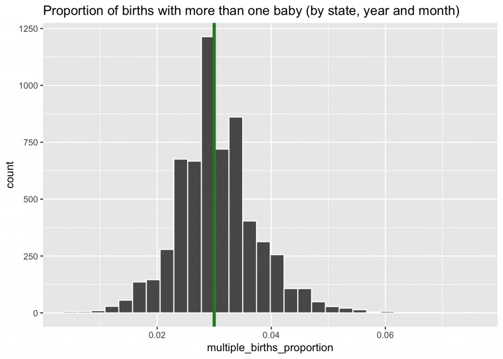 Dramatically speed up your R purrr functions with the furrr package ...