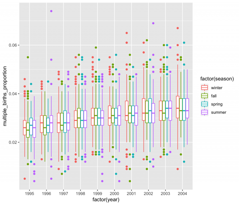Dramatically speed up your R purrr functions with the furrr package ...