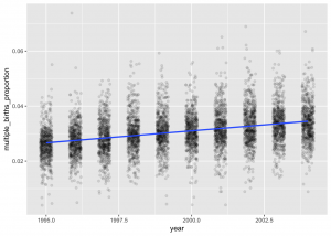 Dramatically speed up your R purrr functions with the furrr package ...