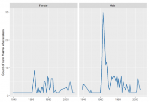 Easy multi-panel plots in R using facet_wrap() and facet_grid() from ...
